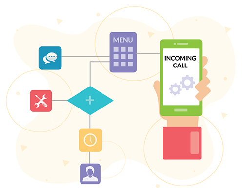 Call Flow Builder - United World Telecom