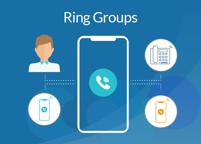 Ring Groups - United World Telecom