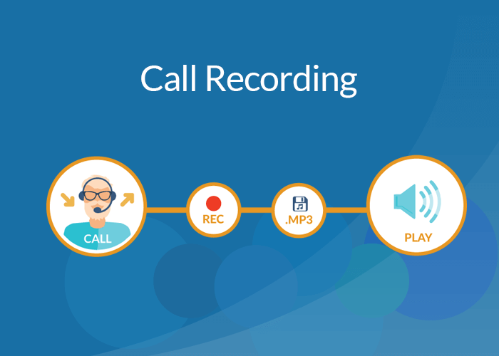 Call Recording - United World Telecom