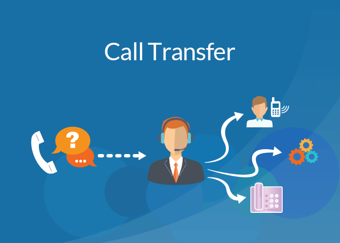 Attended and Unattended Call Transfer by United World Telecom