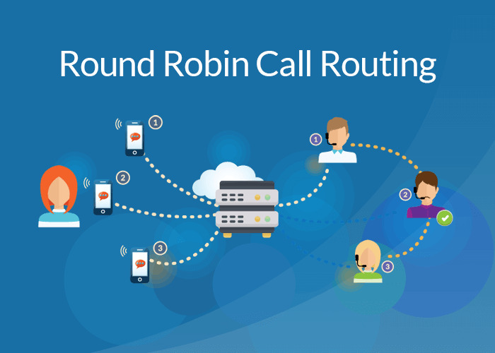 Round Robin Call Routing - United World Telecom Round Robin Call Routing - United World Telecom