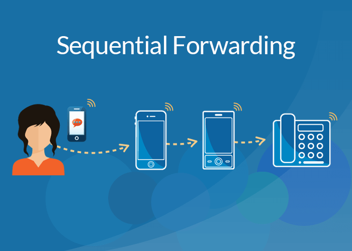 Sequential Forwarding - United World Telecom